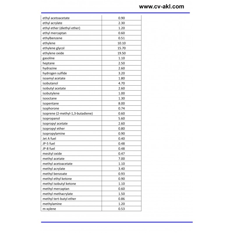 Handheld VOC Meter HVX501 | Portable VOC Meter 0-2000 ppm
